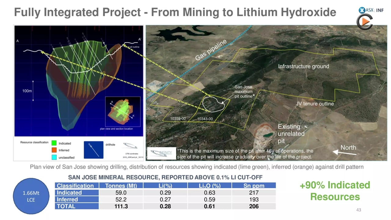 Infinity Lithium: Developing Large Scale & Fully Integrated Lithium ...